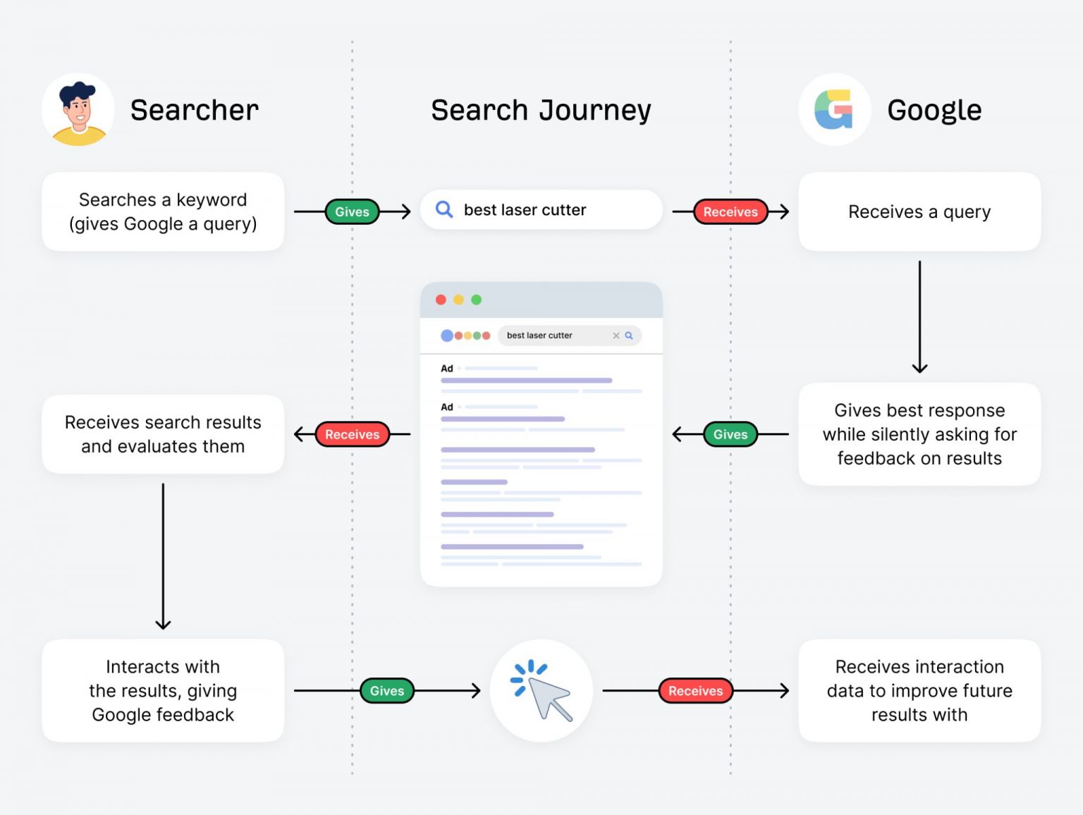UX and SEO: A Guide for Winning the Searcher, Not Just the SERP