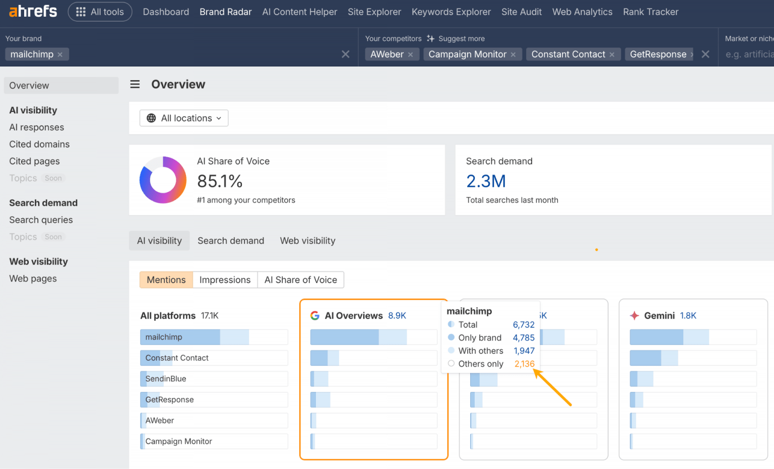 The Complete AI Visibility Guide for SEOs, Marketers, and Site Owners
