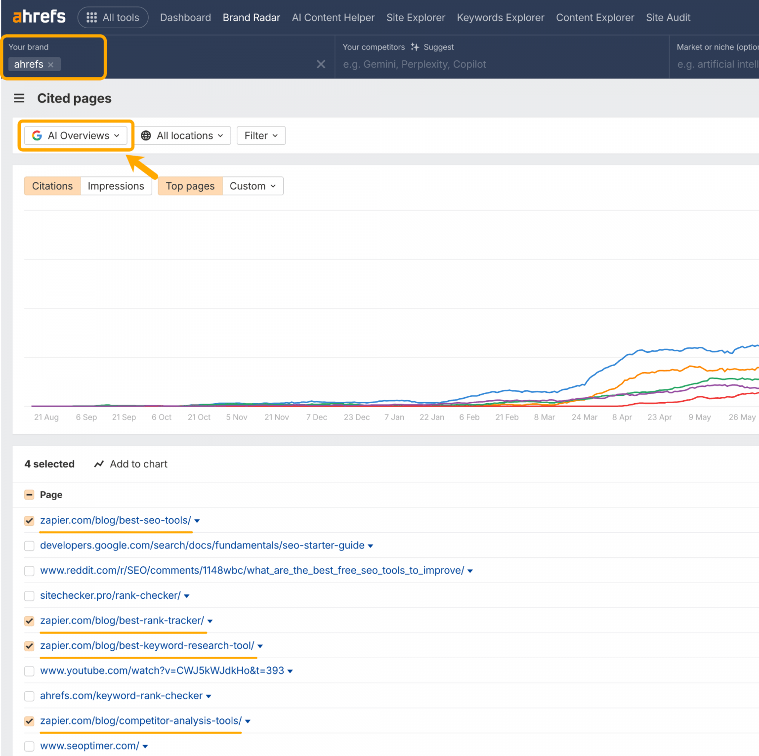 What We Actually Know About Optimizing for LLM Search