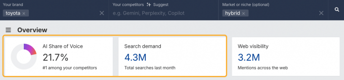 10 Ways to Use Ahrefs’ Brand Radar to Grow AI Visibility