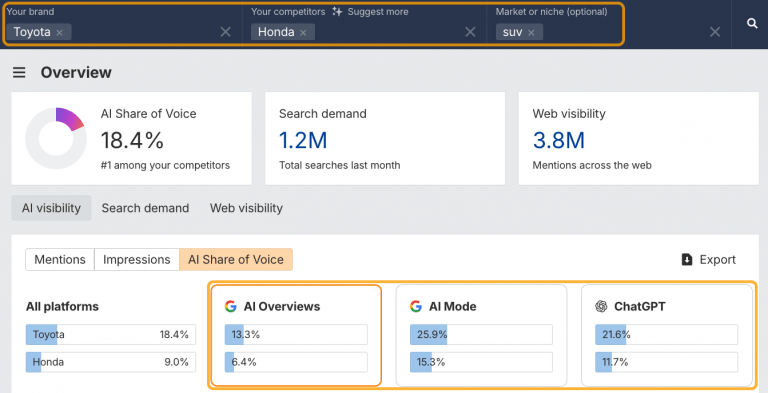 10 Ways to Use Ahrefs’ Brand Radar to Grow AI Visibility