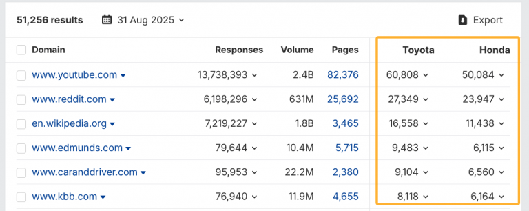 10 Ways to Use Ahrefs’ Brand Radar to Grow AI Visibility