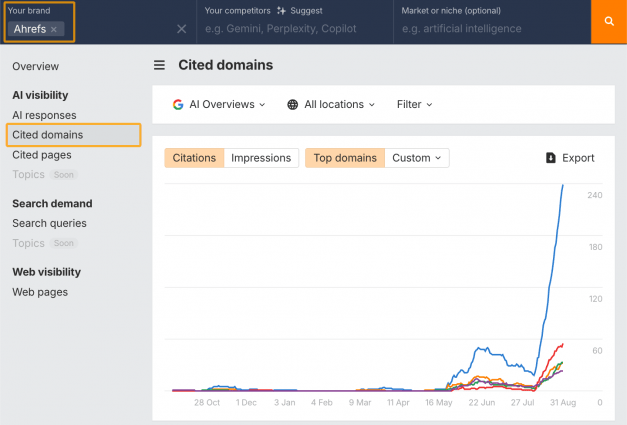 10 Ways to Use Ahrefs’ Brand Radar to Grow AI Visibility