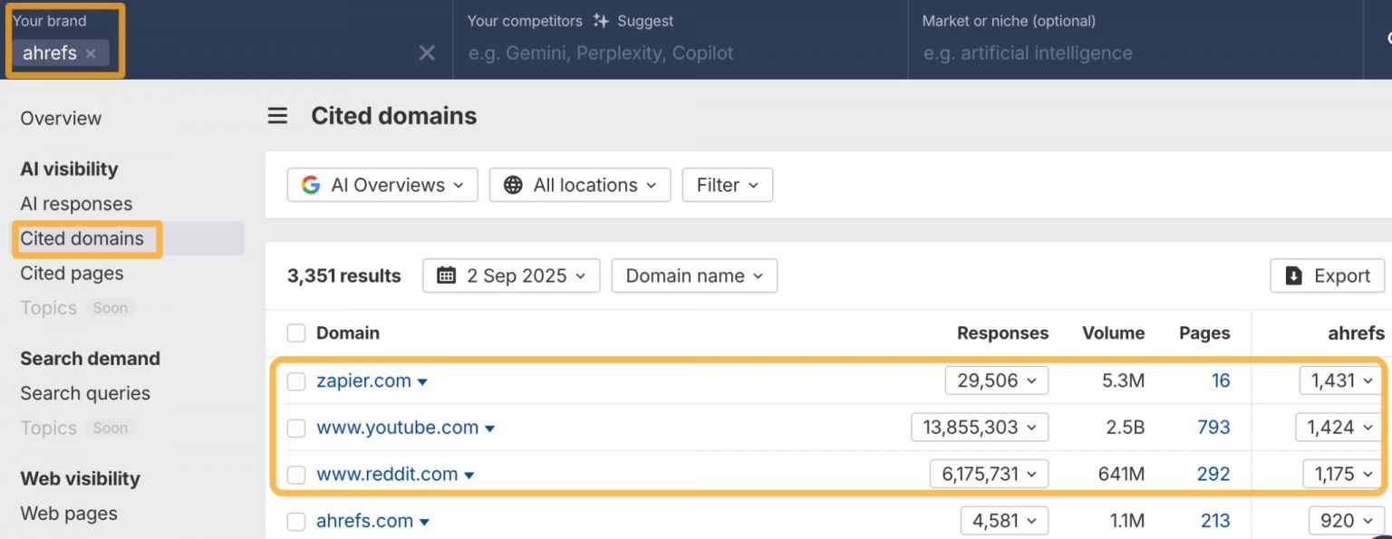 10 Ways to Use Ahrefs’ Brand Radar to Grow AI Visibility