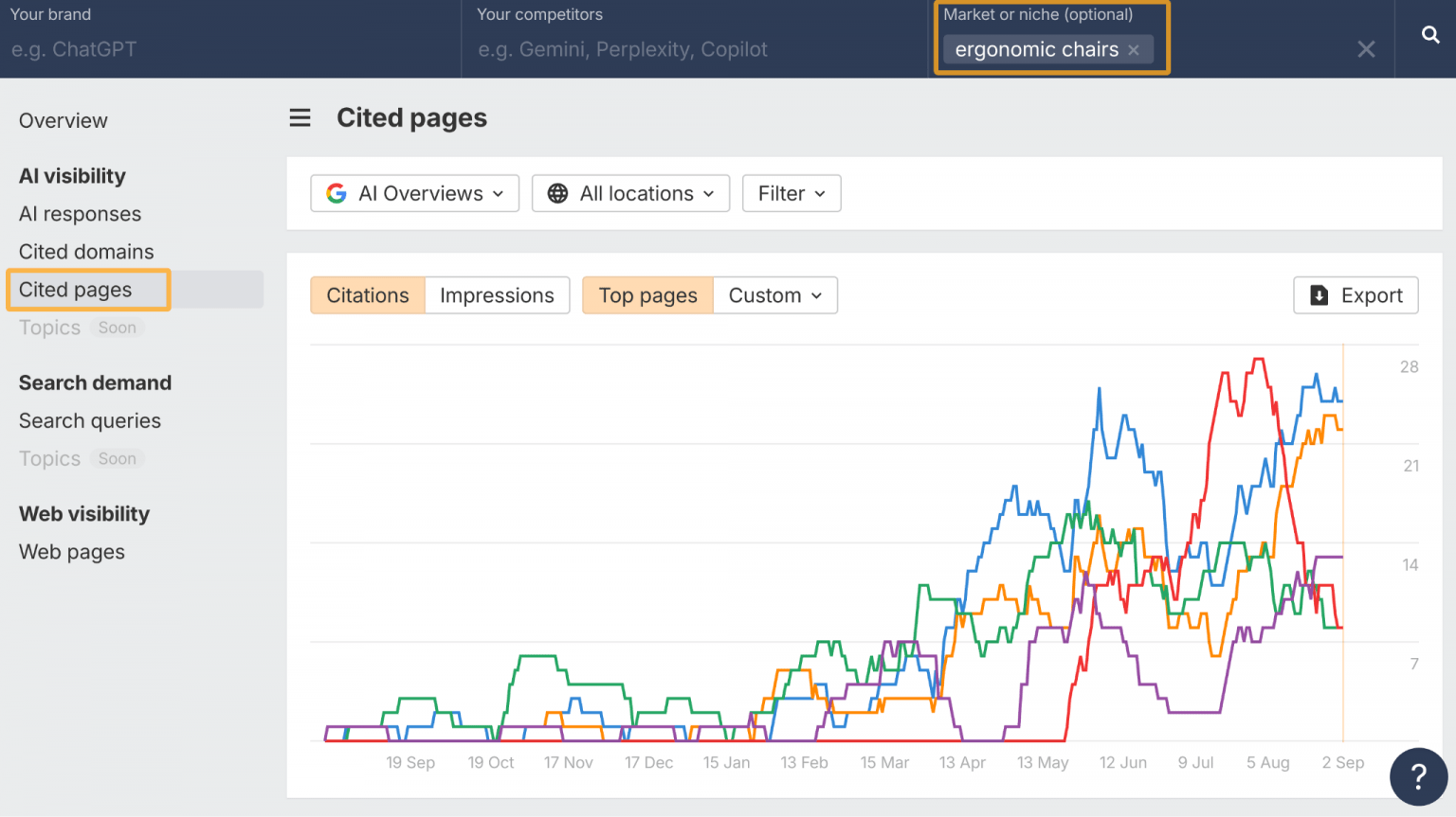 10 Ways to Use Ahrefs’ Brand Radar to Grow AI Visibility