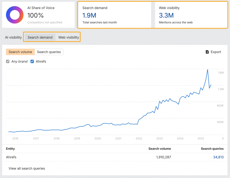 10 Ways to Use Ahrefs’ Brand Radar to Grow AI Visibility