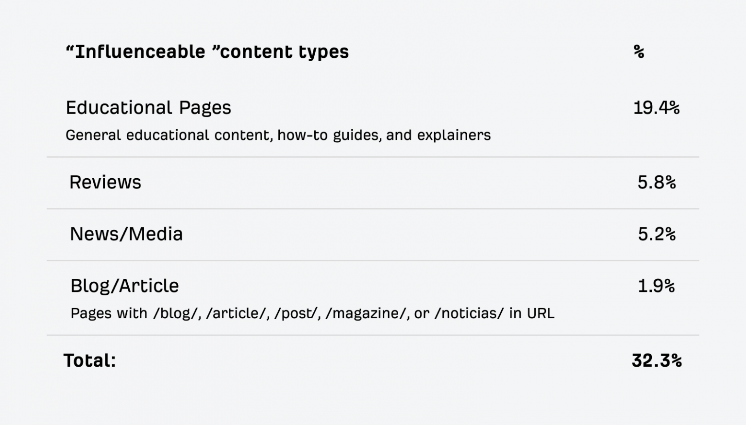 67% of ChatGPT's Top 1,000 Citations Are Off-Limits to Marketers ...