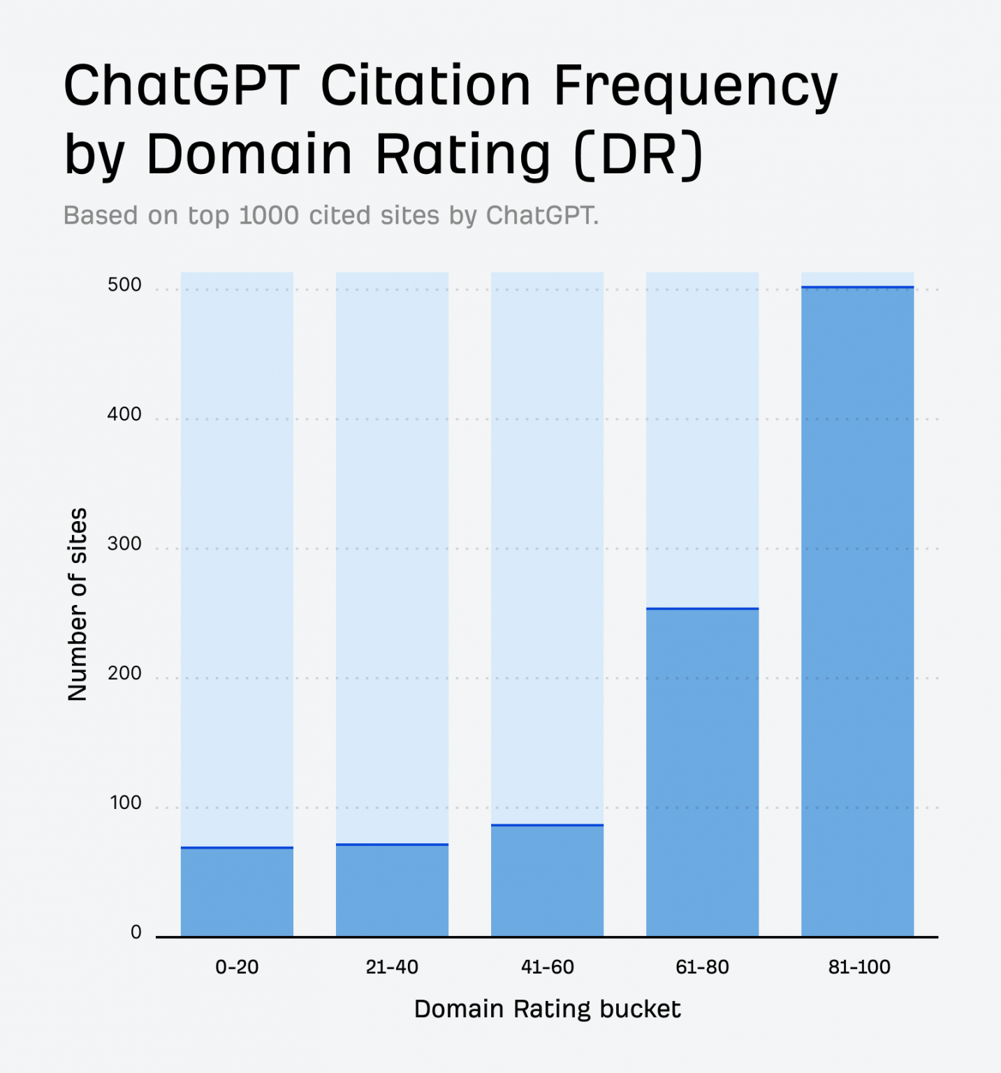 How to Earn LLM Citations to Build Traffic & Authority