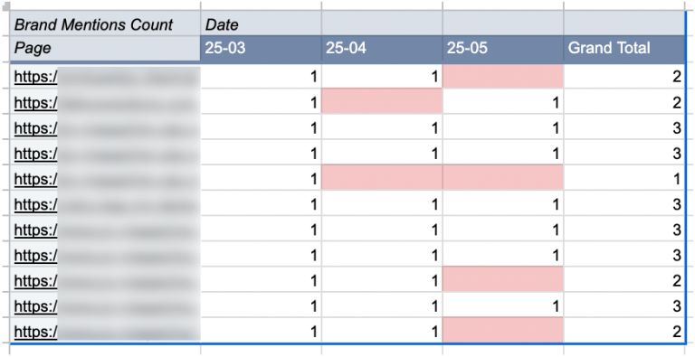 How to Audit Brand Mentions for Modern SEO