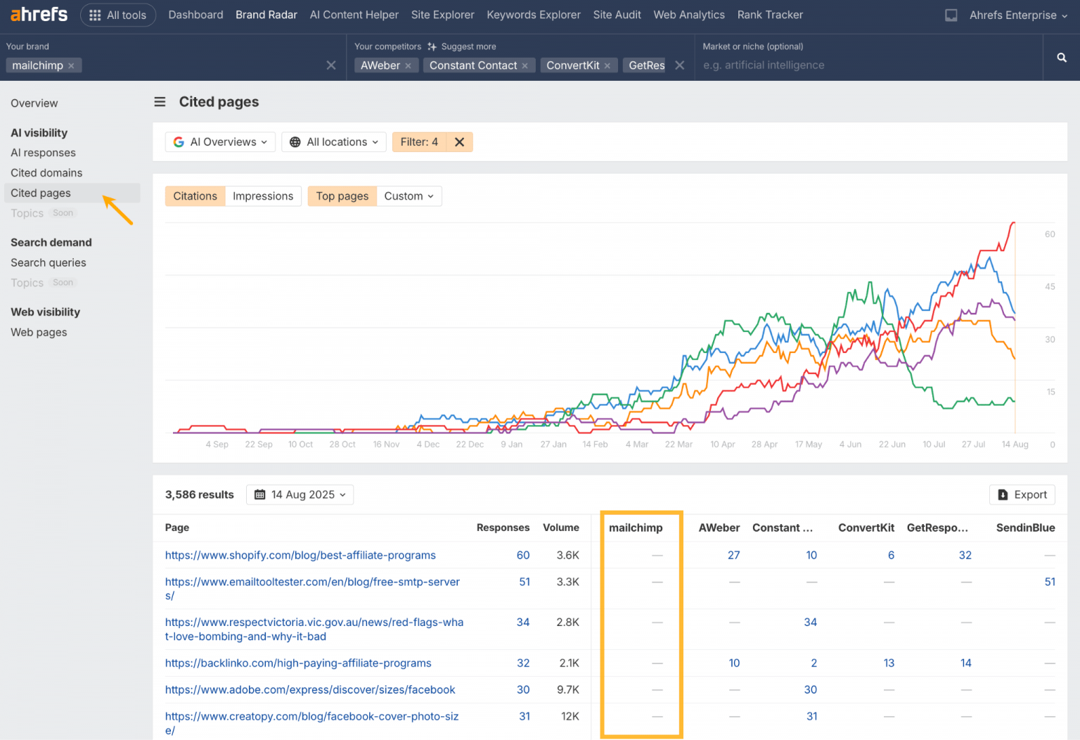 The ChatGPT Traffic Playbook: How to Track, Measure, and Grow