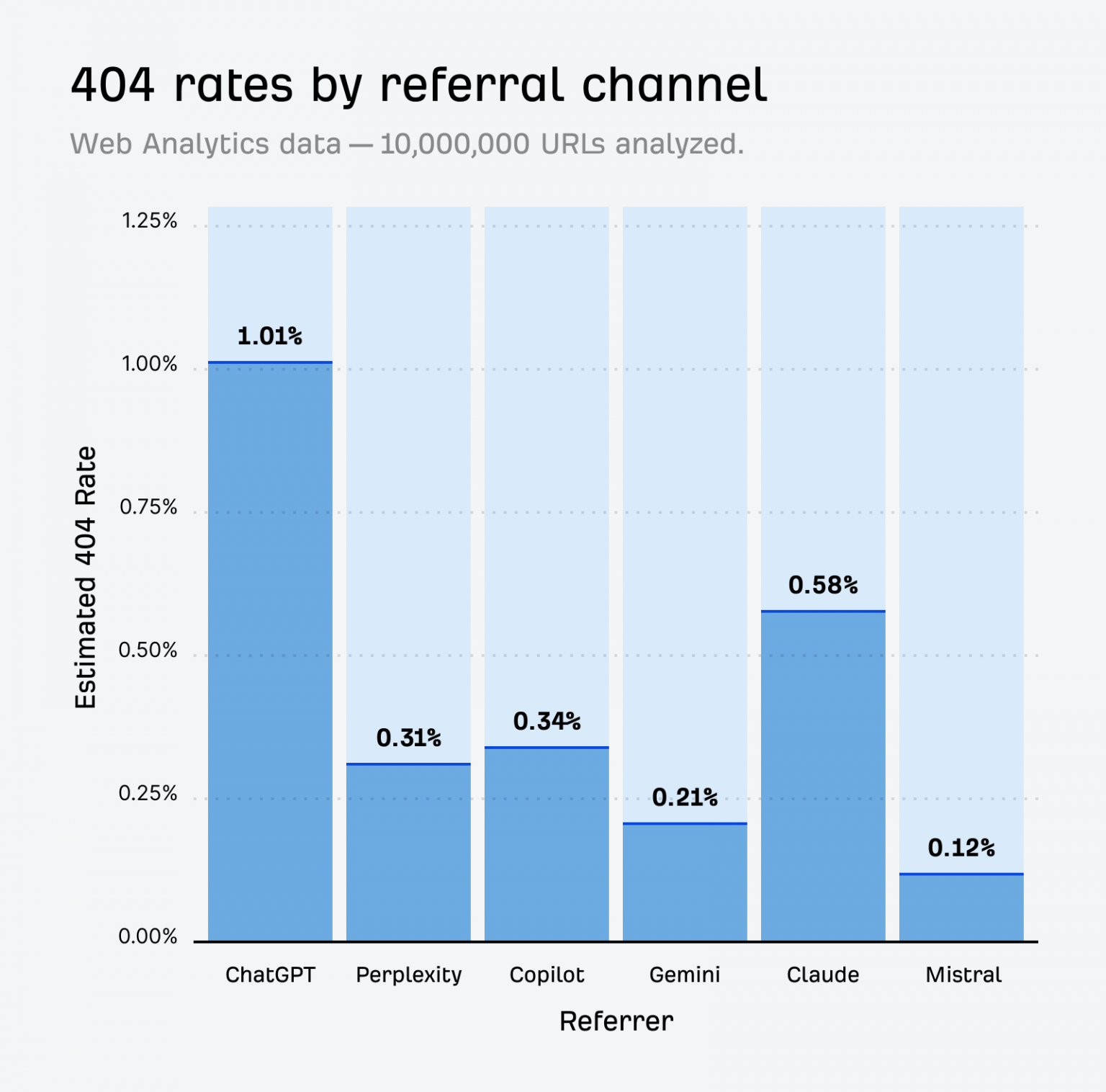 The ChatGPT Traffic Playbook: How to Track, Measure, and Grow