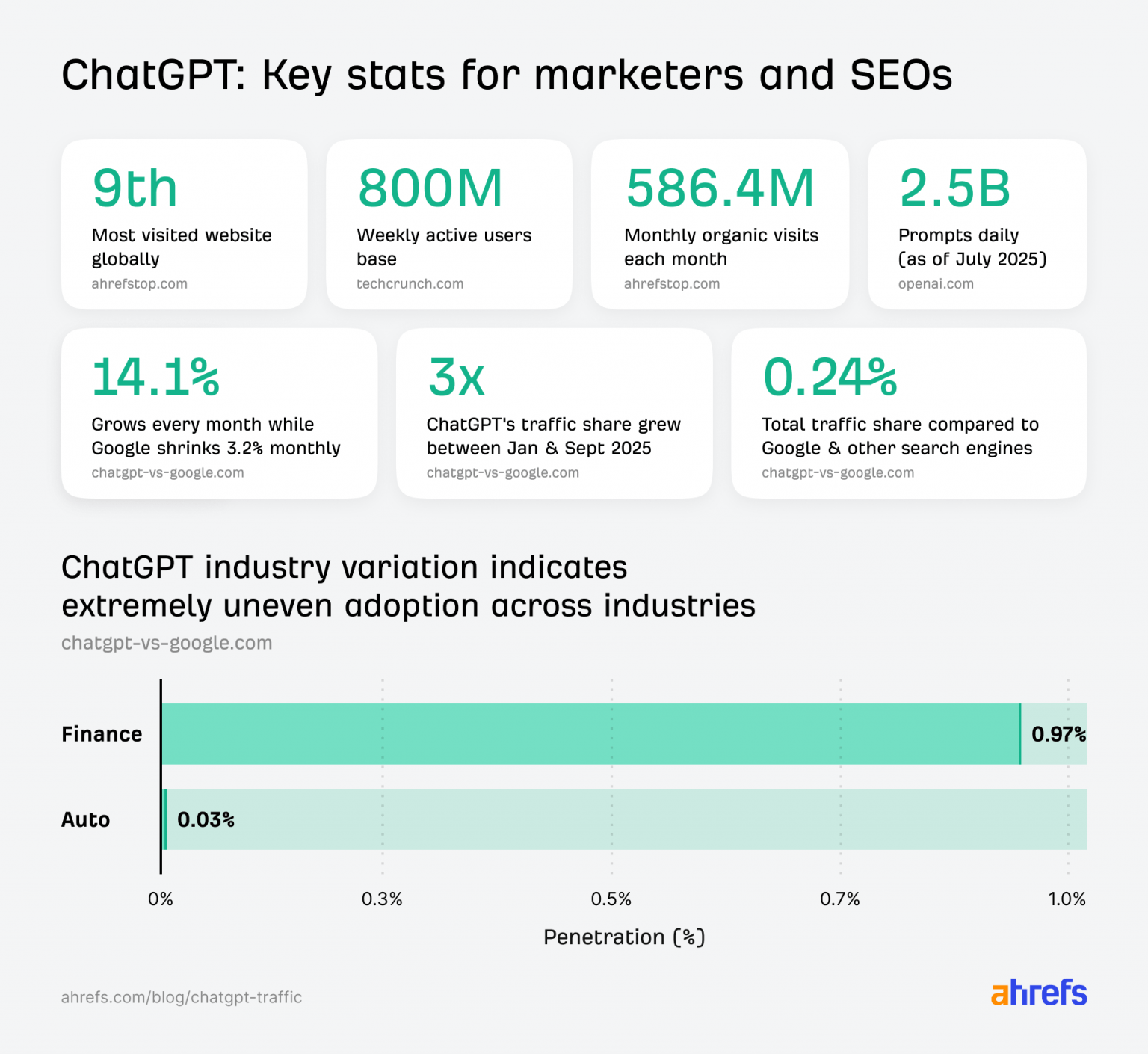 The ChatGPT Traffic Playbook: How to Track, Measure, and Grow