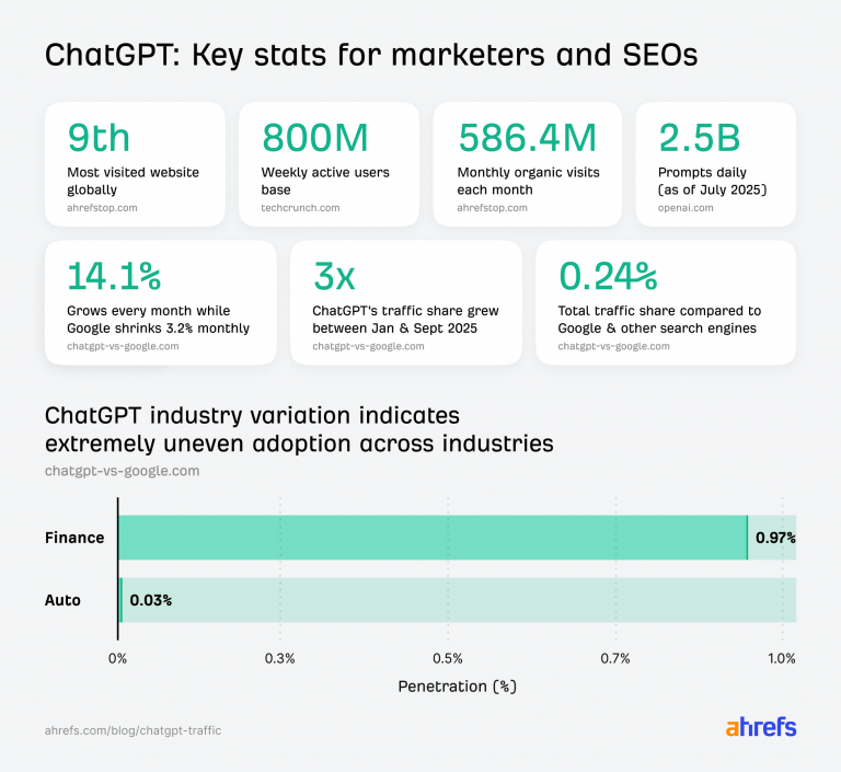 The ChatGPT Traffic Playbook: How to Track, Measure, and Grow