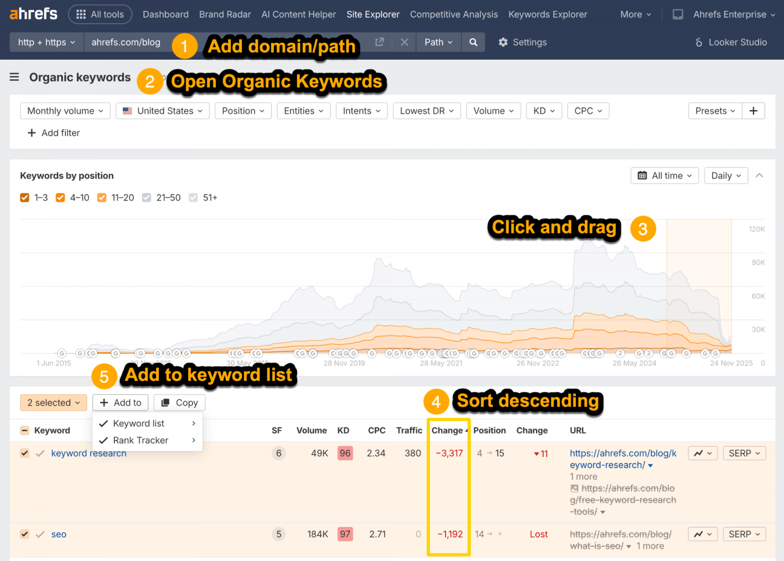 16 Things Only Ahrefs Can Do (AI edition)