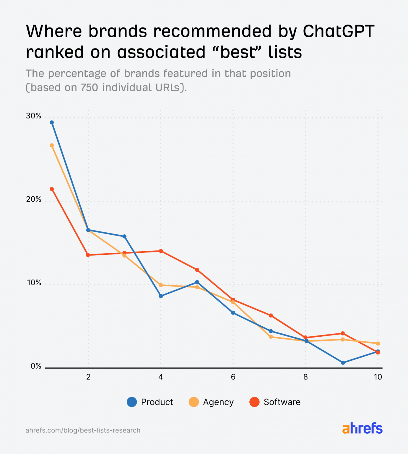 Do Self-Promotional “Best” Lists Boost ChatGPT Visibility? Study of ...