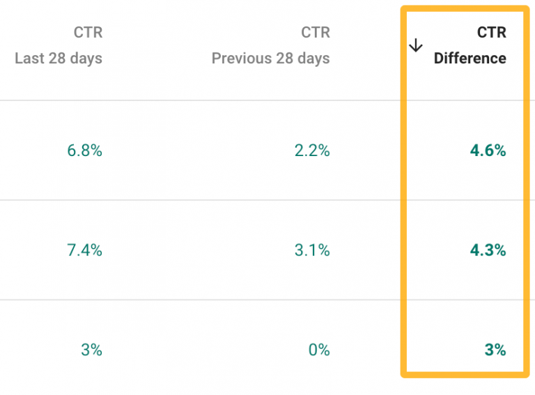 Fresh Content: Why Publish Dates Make or Break Rankings and AI Visibility