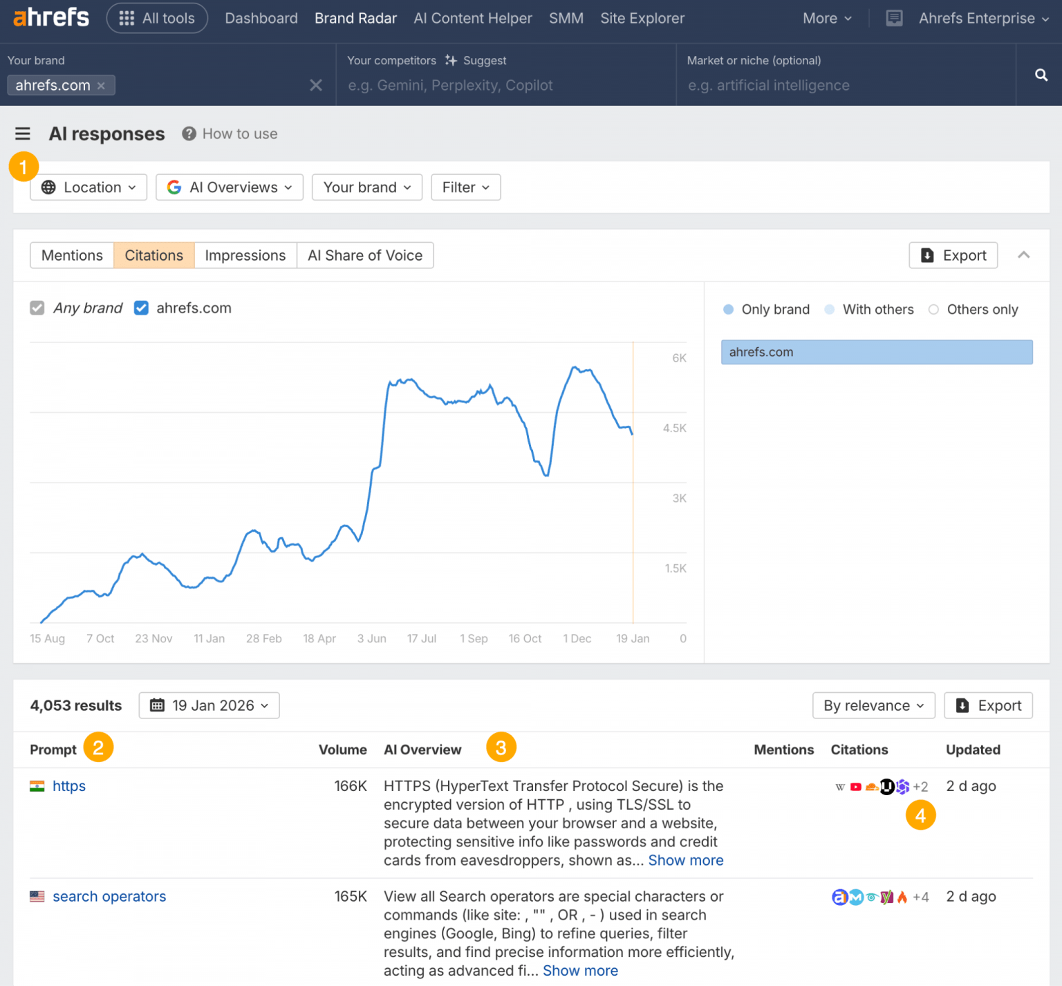 How to Track AI Overviews: Mentions, Citations, Click Loss, and the ...
