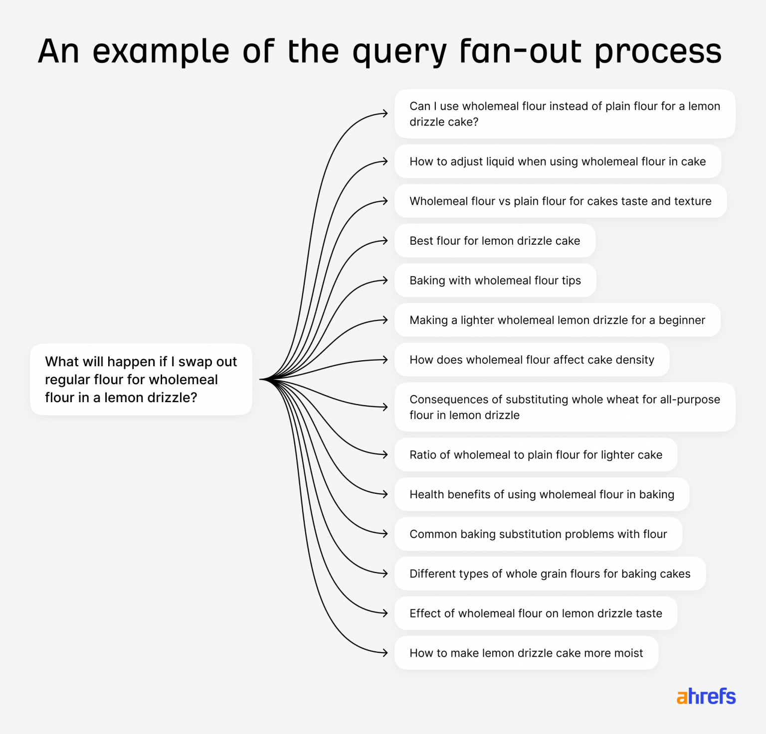How to Rank in AI Overviews: What Actually Works (Based on Data, Not ...