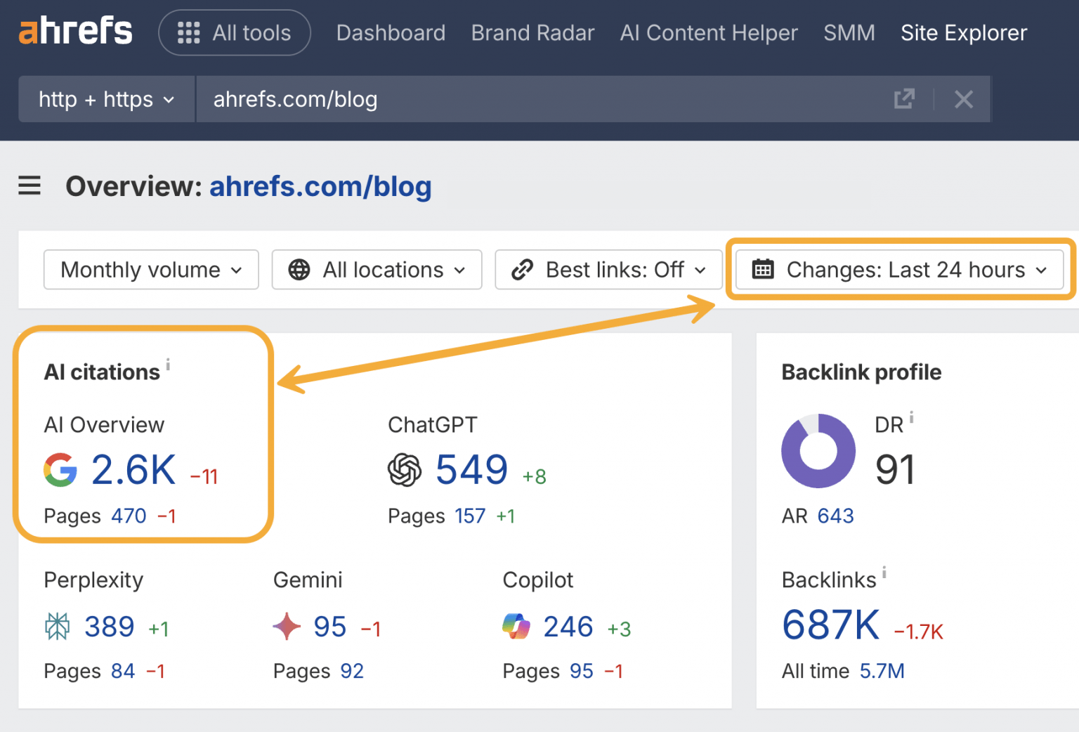 How to Track AI Overviews: Mentions, Citations, Click Loss, and the ...