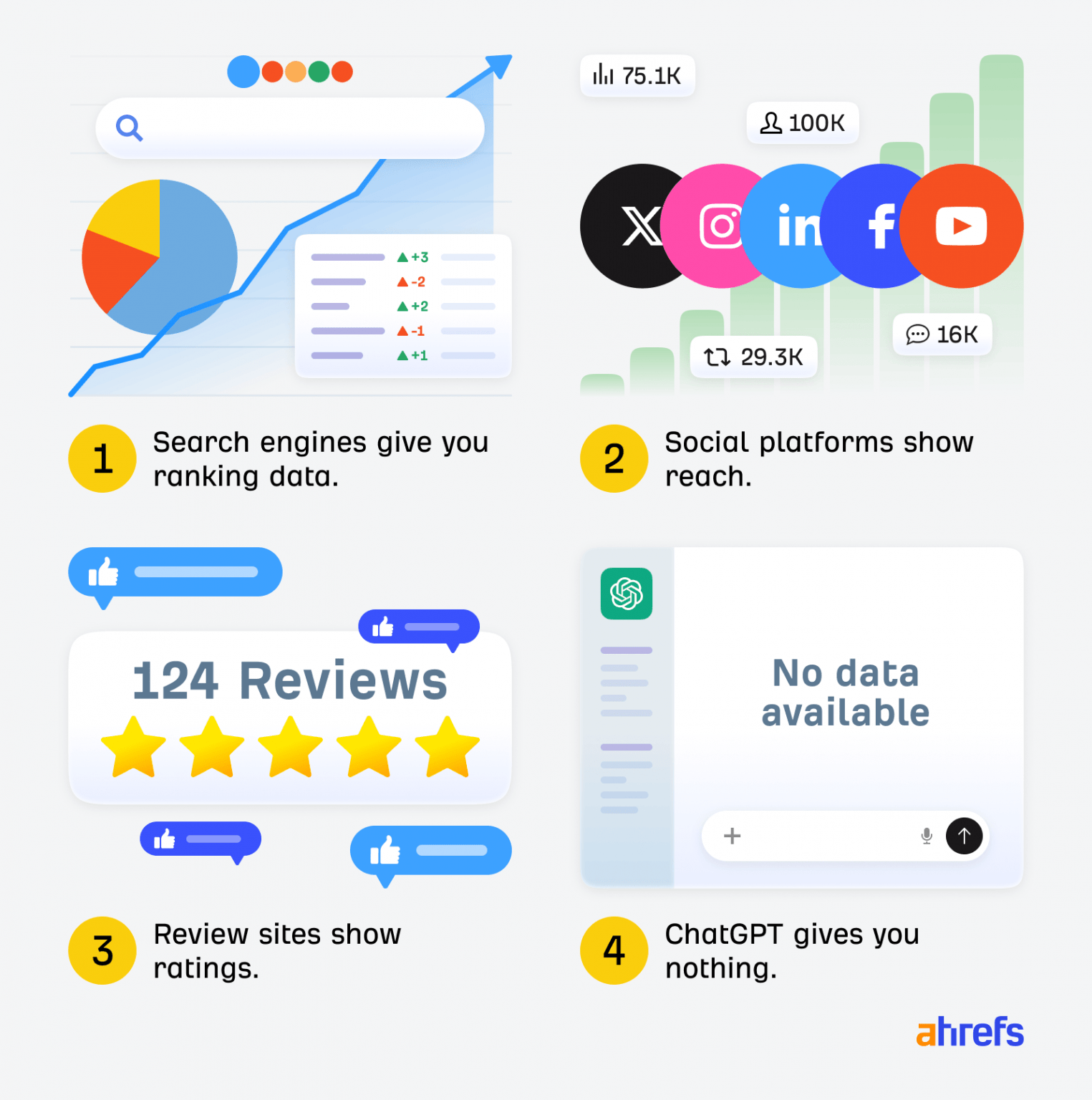 How to Monitor Brand Mentions in ChatGPT
