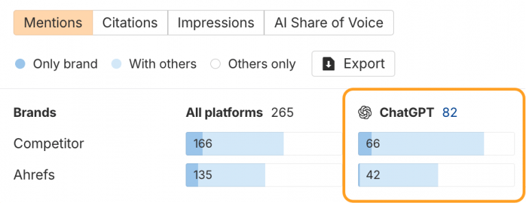 7 Steps for Tracking Your ChatGPT Visibility With Ahrefs