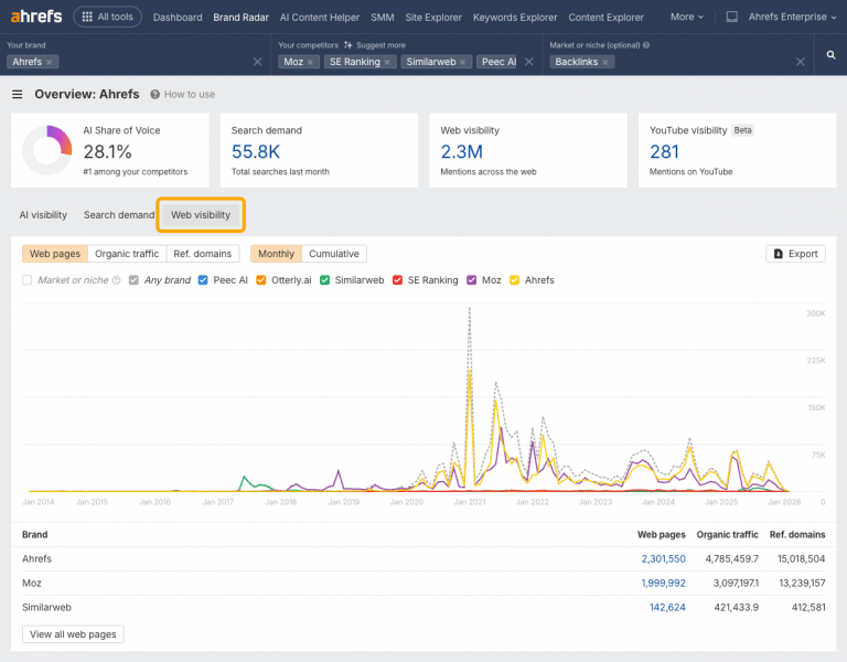 7 Steps for Tracking Your ChatGPT Visibility With Ahrefs