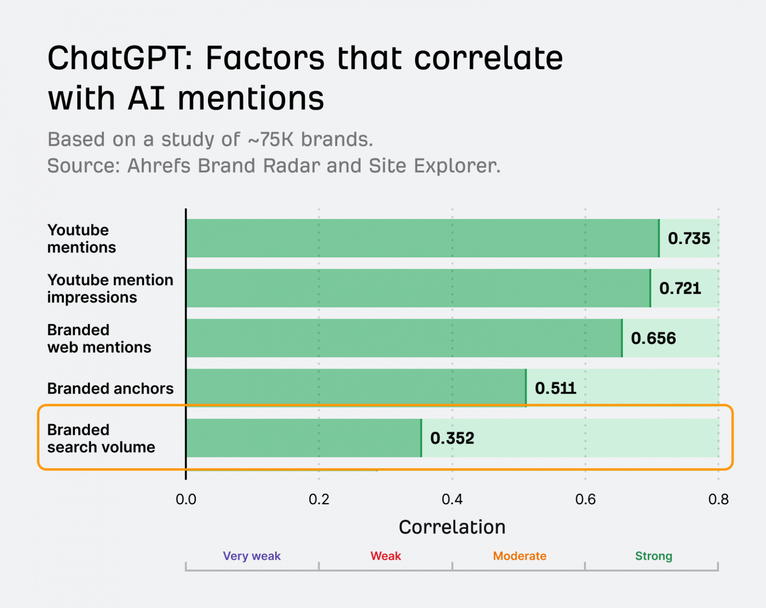 7 Steps for Tracking Your ChatGPT Visibility With Ahrefs