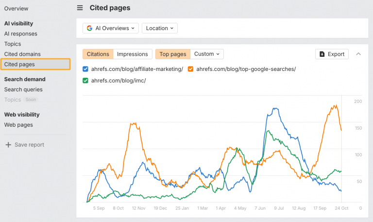 Google Web Guide: What It Is, How It Works, and What It Means for SEO