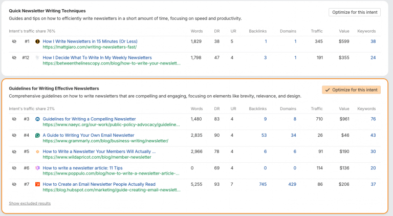 Keyword Intent: What It Is and How to Use It in Your SEO Strategy