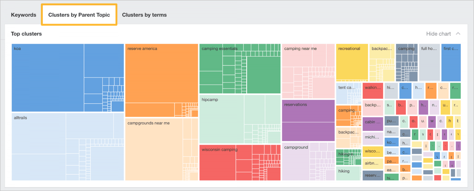 Google Web Guide: What It Is, How It Works, and What It Means for SEO