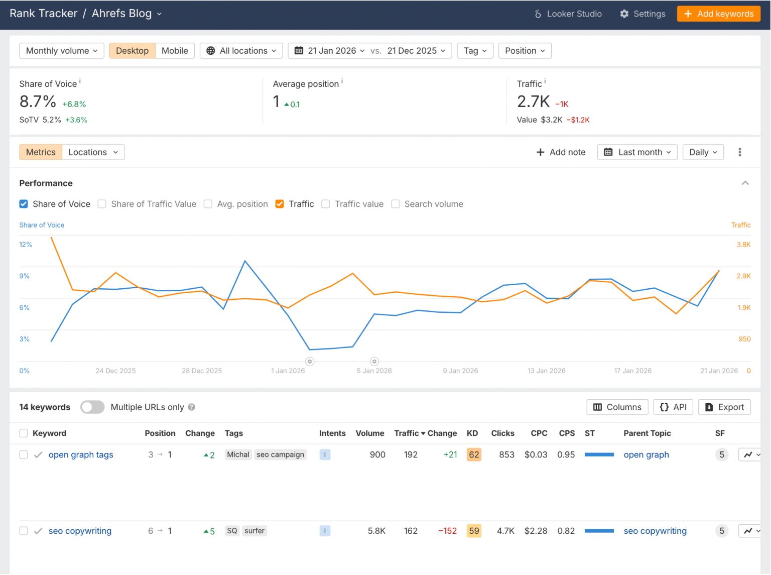 Google Web Guide: What It Is, How It Works, and What It Means for SEO