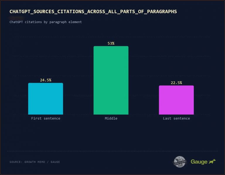 How to Rank on ChatGPT: What Actually Works (Based on Data)