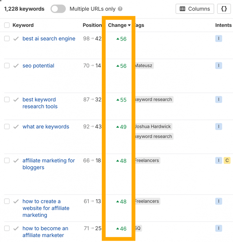 Focus Keywords: What They Are, and How to Choose the Right One