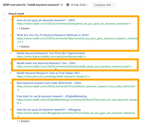Reddit Keyword Research: 4 Methods to Find Keywords Your Competitors Miss