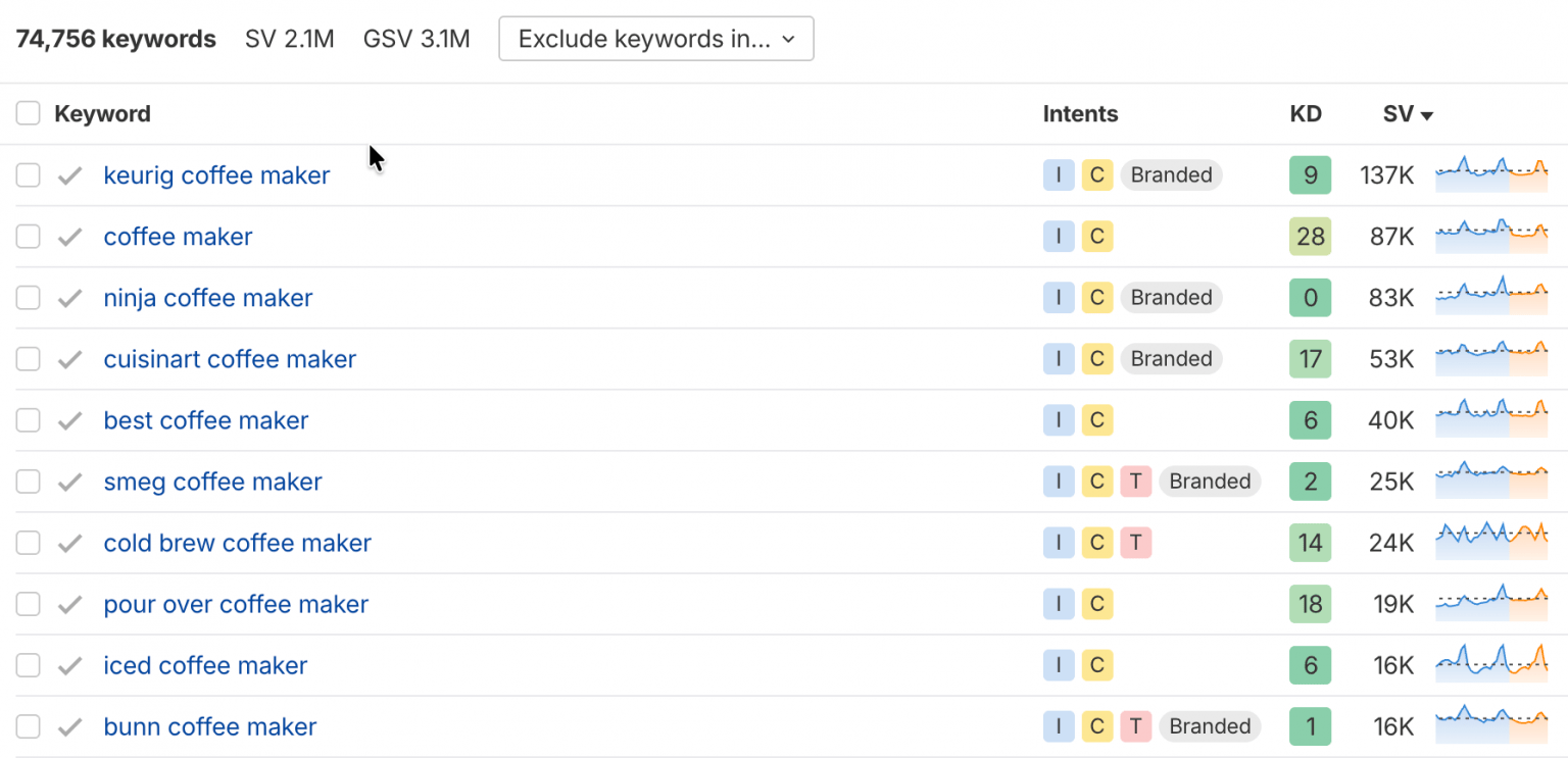 What Are Secondary Keywords? (And How to Use Them)