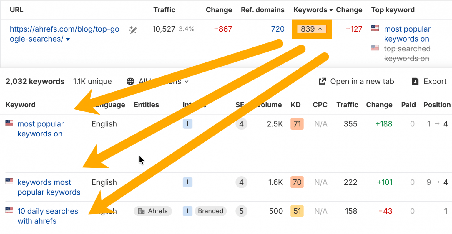 What Are Secondary Keywords? (And How to Use Them)