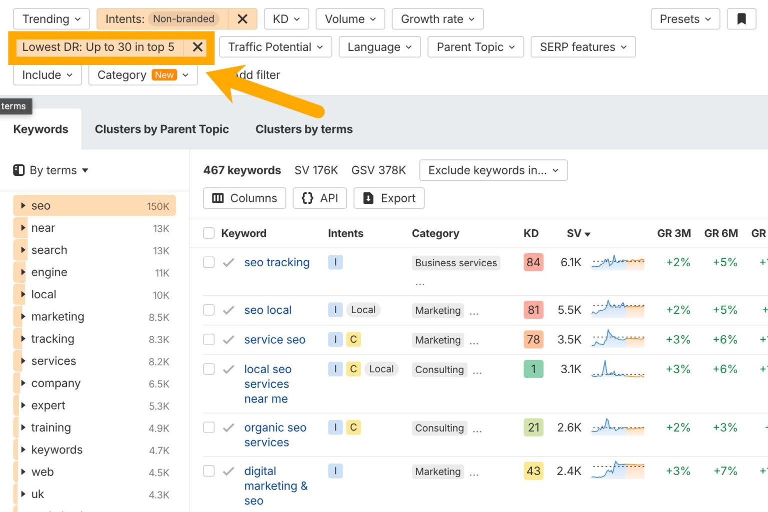 What Is a Good Domain Rating? (With Real Data)